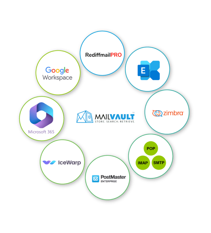 Try MailVault, the best email backup and archival solution.