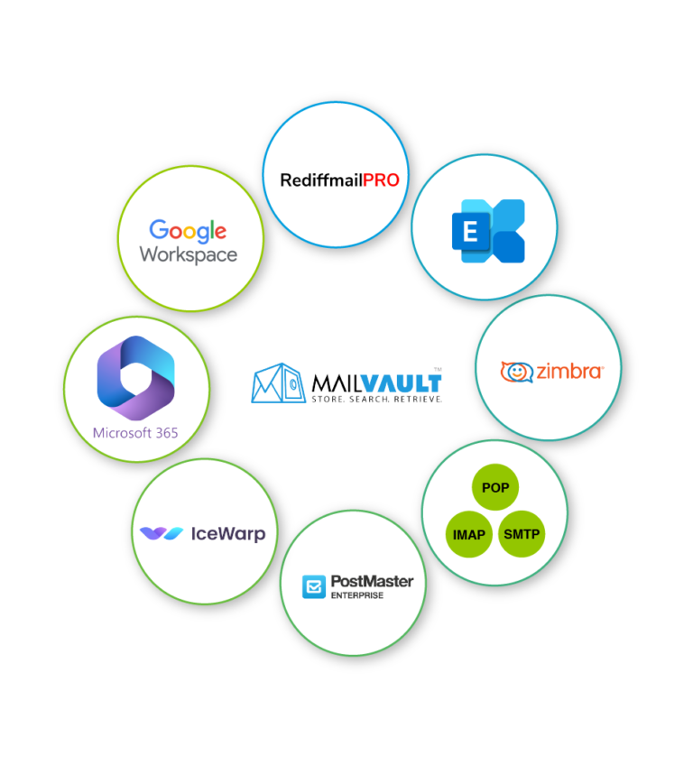 Email Backup Service - MailVault